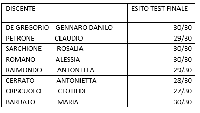 Benvenuto a Edupro Classroom