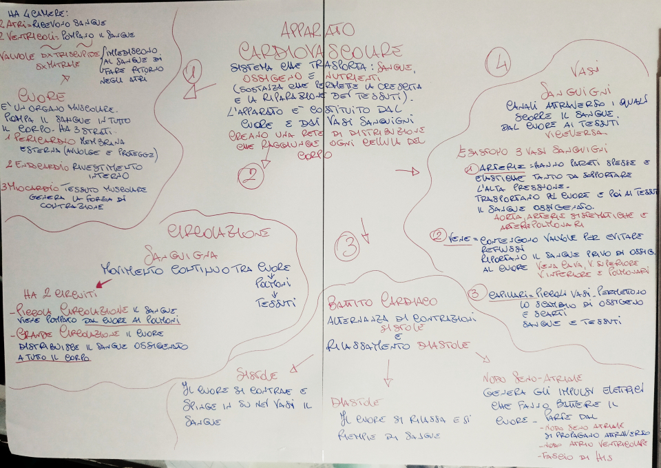 Benvenuto a Edupro Classroom