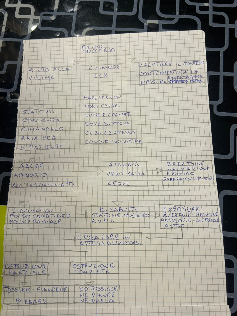 Benvenuto a Edupro Classroom