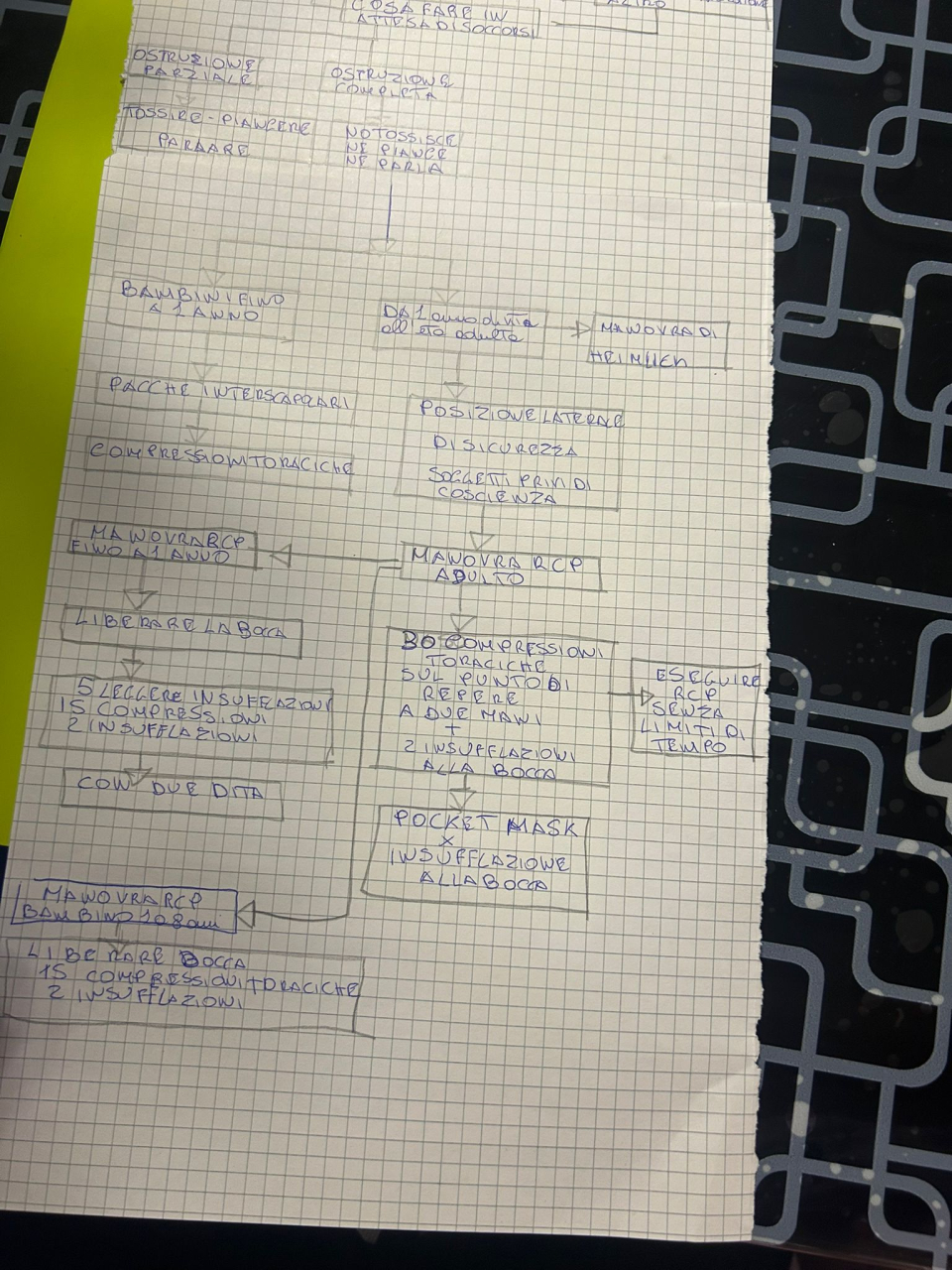 Benvenuto a Edupro Classroom